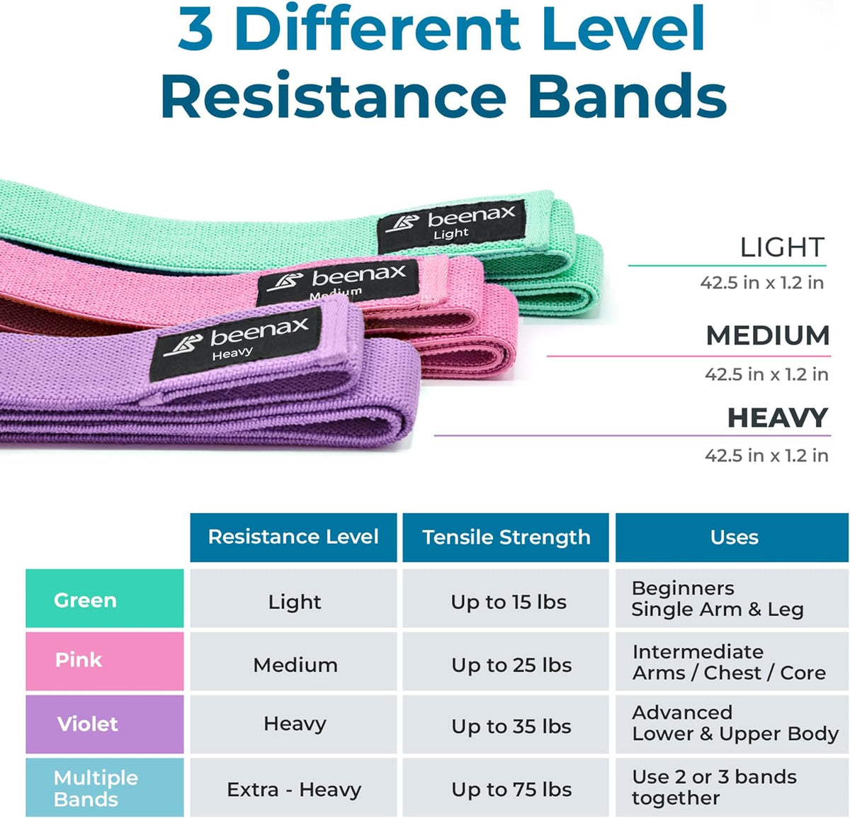 Long Fabric Training Resistance Bands (Set Of 3) – Beenax